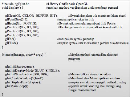 GRAFIKA KOMPUTER MEMBUAT OBJEK TITIK DENGAN DEV C OPENGL