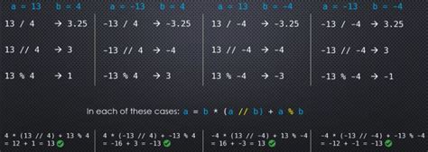 Functional Programming In Python Course Notes