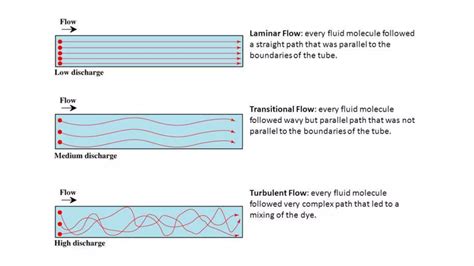 fluid kinematics pptx