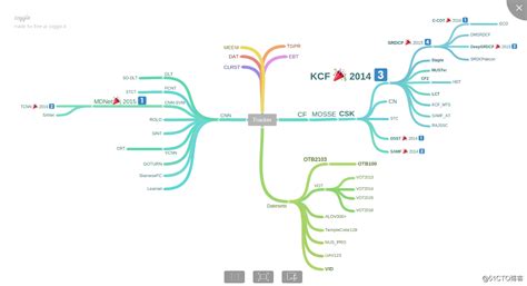 目标跟踪的深度学习方法 与 Opencv实现kcf方法朝闻道的技术博客51cto博客
