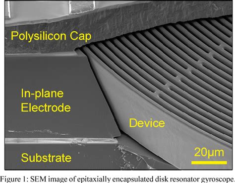 Figure 1 From Electrostatic Tuning Of Temperature Coefficient Of Frequency Of Anisotropic Disk