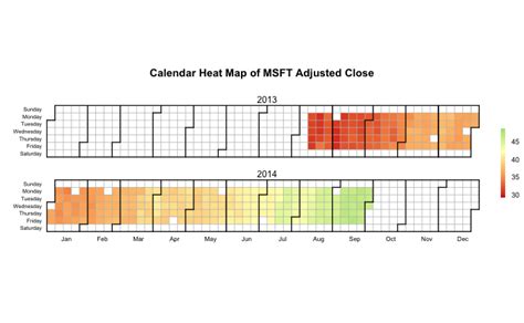 Calendar Heatmap In Ggplot Data Visualization Time Series Heat Map Images Images
