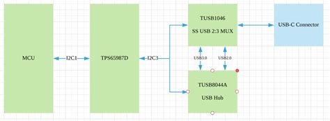Tps65987d How To Connect I2c Between Tps65987 Tusb1046 And Tusb8044a