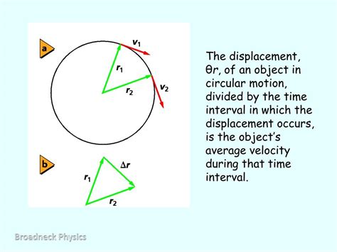 PPT Angular Displacement PowerPoint Presentation Free Download ID 6380609