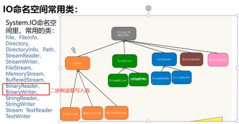 文件与目录操作：c 中的directory与file使用详解 csdn博客