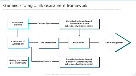 Strategic Risk Management And Mitigation Plan Generic Strategic Risk Assessment Framework Rules Pdf