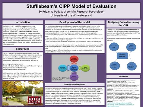 Ppt Stufflebeam S Cipp Model Of Evaluation By Priyanka Padayachee Ma Research Psychology