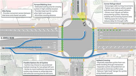 This California City Just Built The Countrys First Protected Intersection For Bikes Vox