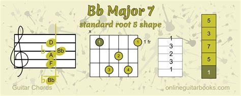 B Flat Chord For Guitar