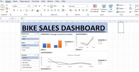 geniya malik on linkedin dataanalytics dashboarddesign mentorship