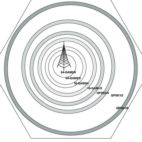 Cell Decomposition Into Region By Each Modulation Download Scientific