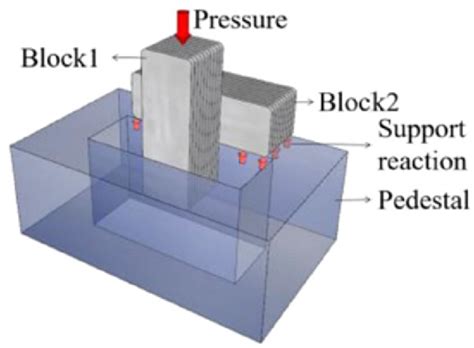 Figure 8 From A Concise Review On Interlayer Bond Strength In 3d Concrete Printing Semantic