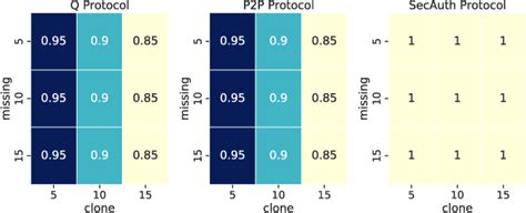 Figure 11 From Efficient Integrity Authentication Scheme For Large