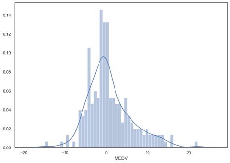 Python Correlation And Regression