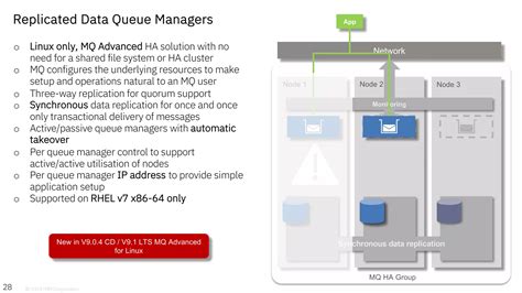 Ibm Mq High Availability 2019 Pdf