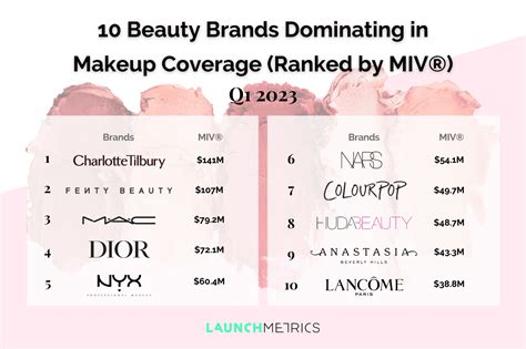 List Of Makeup Brands In The Philippines Makeup Vidalondon