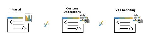 Intrastat 101 Sap S 4hana For International Trad Sap Community