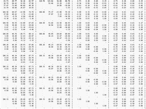 linear algebra finding eigenvalues using triangulars mathematics