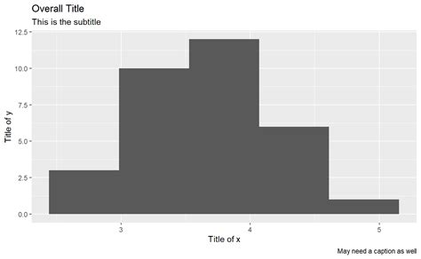 Random Analysis Generator Testing A Ggplot Theme