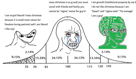 Made This Funny Sigma Male Meme Rtonyzaretofficial