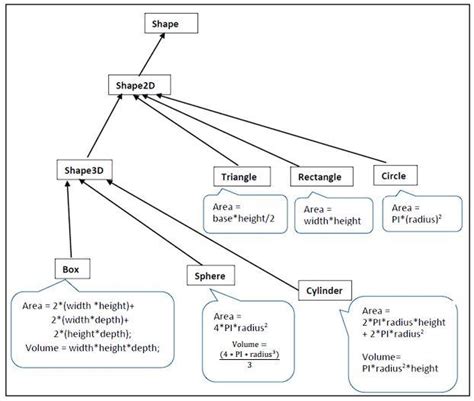 solved assignment 5 inheritance and polymorphism