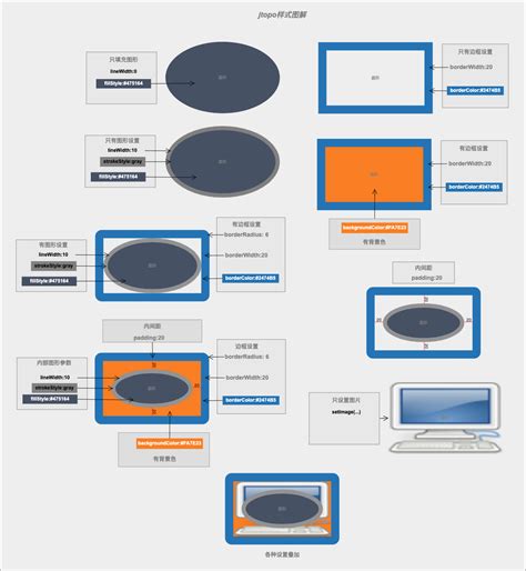 1 主题切换 首页
