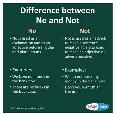 Teacher Neidinha Franca Difference Between NO And NOT