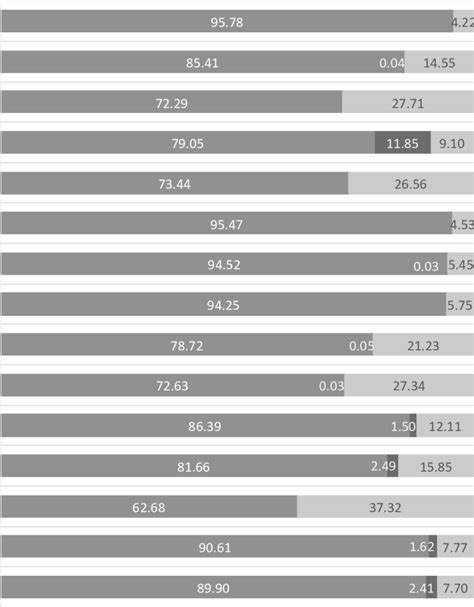13 Distribution Of Skipped Memory Instructions According To The Type