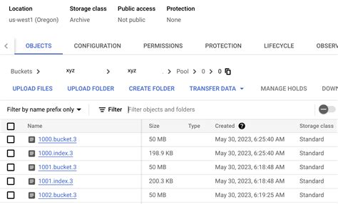 Why Are Objects Uploaded To A Bucket Showing Different Storage Class