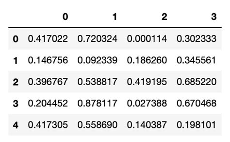 modificar el formato de los dataframe de pandas analytics lane