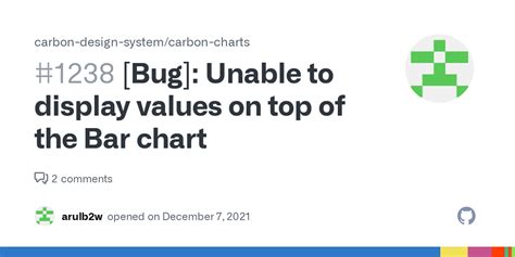 Bug Unable To Display Values On Top Of The Bar Chart Issue Carbon Design System