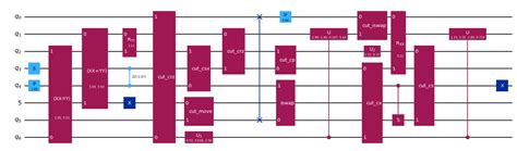 automatically find cuts qiskit addon circuit cutting 0 10 0