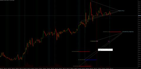 Is There A Bug Or Change In Mql Update Having Problem With Ihighest Ilowest Functions