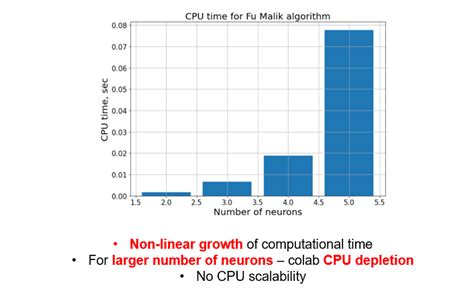 Classification With Binarized Neural Networks Modellist