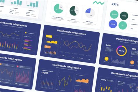 Kpi Dashboards Slideloom
