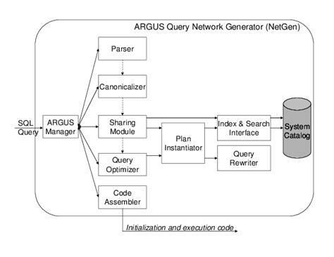 Query Network Generator Download Scientific Diagram