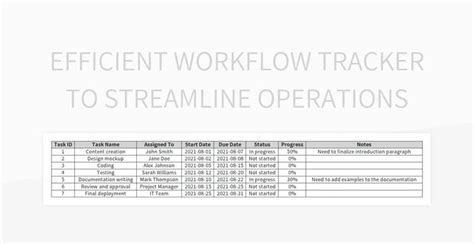 Efficient Workflow Tracker To Streamline Operations Excel Template And