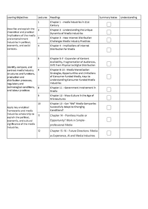 Leaning Objectives 1 Chapter 1 Media Industries In 21st Century 2