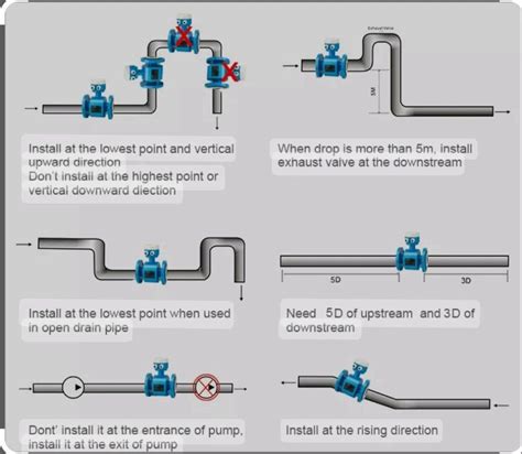 Vipul Thakar On Linkedin Knowledge Sharing By Aarohi Sunday Knowledge Refresher Todays…