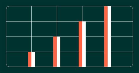 how to reduce cyclomatic complexity a complete guide linearb blog
