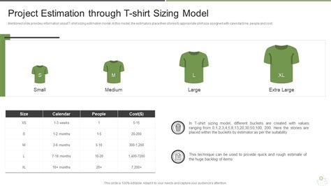 project estimation through t shirt sizing model how does agile save you money it presentation