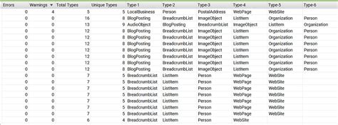 how to validate structured data crystal carter