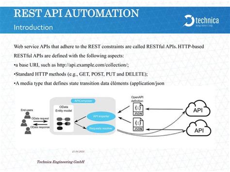 Postman And Jenkins Restapi Automationpptx