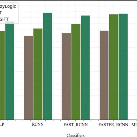 performance of computation time in sec download scientific diagram