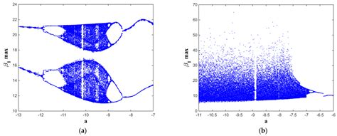 Symmetry In A Fractional Order Multi Scroll Chaotic System Using The Extended Caputo Operator