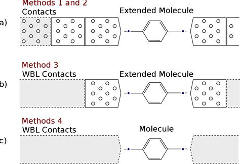 Figure 1 From Applicability Of The Wide Band Limit In Dft Based