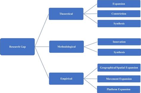 Full Article Tracing The Emergent Field Of Digital Environmental And