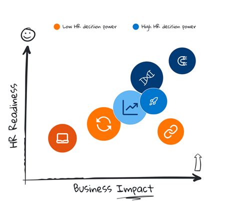9 Box Grid A Smarter Approach To Evaluating Performance And Potential