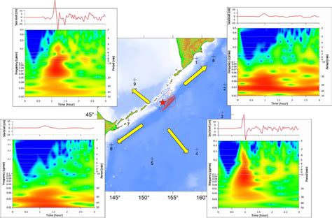 Frequency Time Plots F T Diagrams For The 2006 Simushir Tsunami Download Scientific Diagram