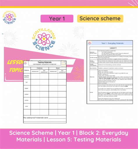 Year 1 Autumn 2 Science Everyday Materials Lesson 5 Testing Materials